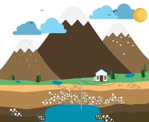 Cómo y donde nace - Instituto de Investigación Agua y Salud